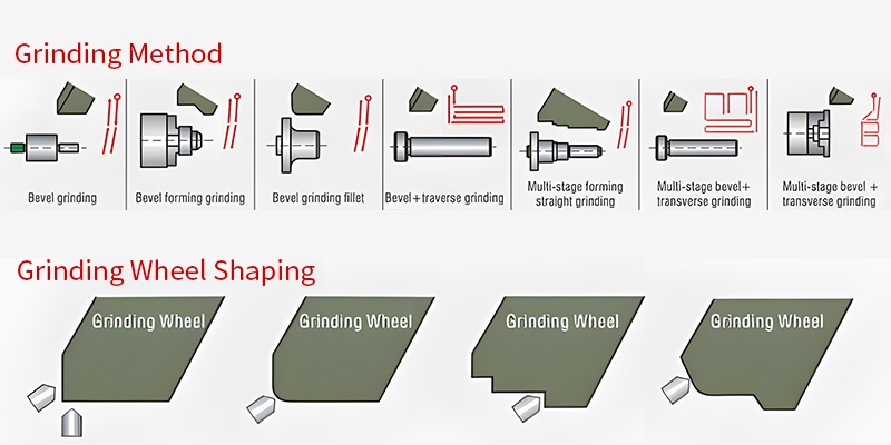 Oblique-Feed CNC Cylindrical Grinder