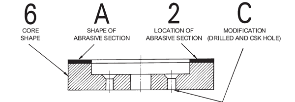 Basic Knowledge of Grinding Wheel