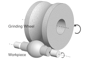 External Cylindrical Grinding
